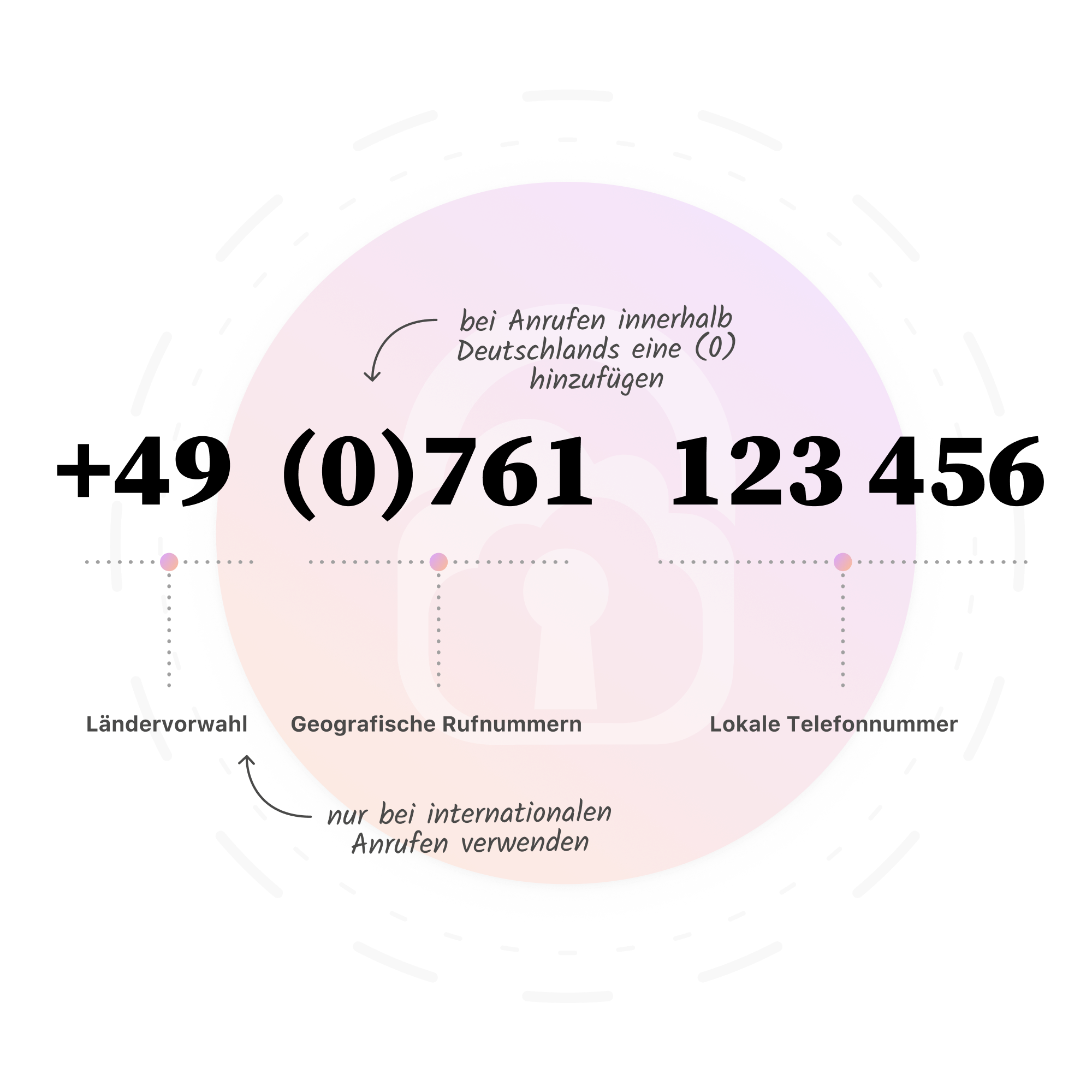 Ortsnetz­rufnummern - equada